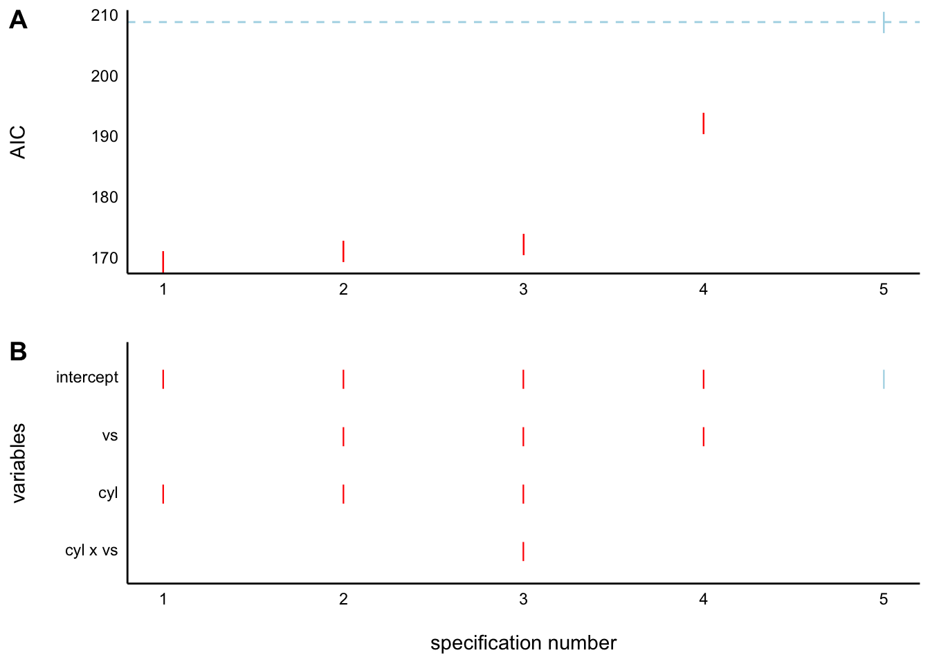 Specification Curve Analysis Sca Tutorial Danielle Cosme